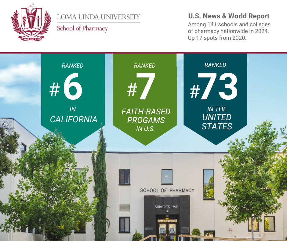 U.S. News & World Report Rankings | School of Pharmacy